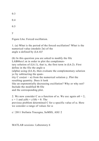 MATLAB sessions Laboratory 6MAT 275 Laboratory 6Forced .docx | Chemistry | Science