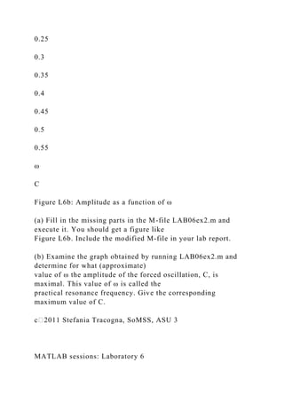 MATLAB sessions Laboratory 6MAT 275 Laboratory 6Forced .docx ...