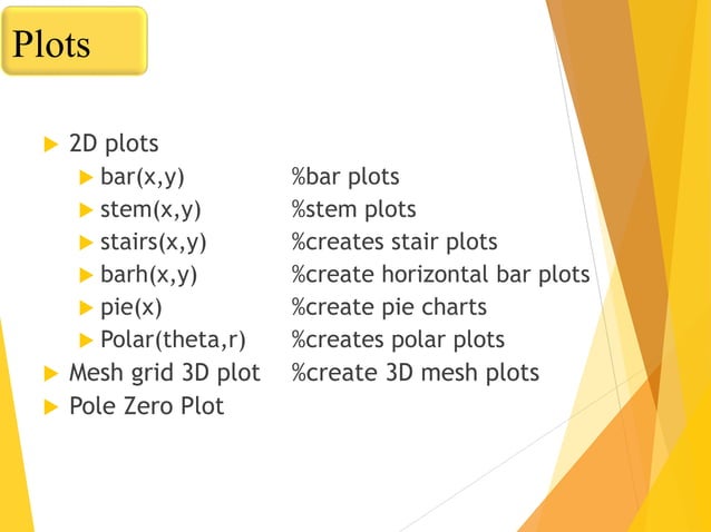 Introduction To Matlab Session With Notes Ppt