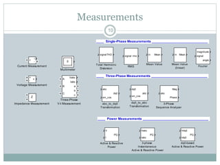 Matlab simpowersystem | PPT