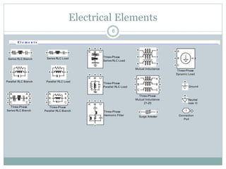 Matlab simpowersystem | PPT