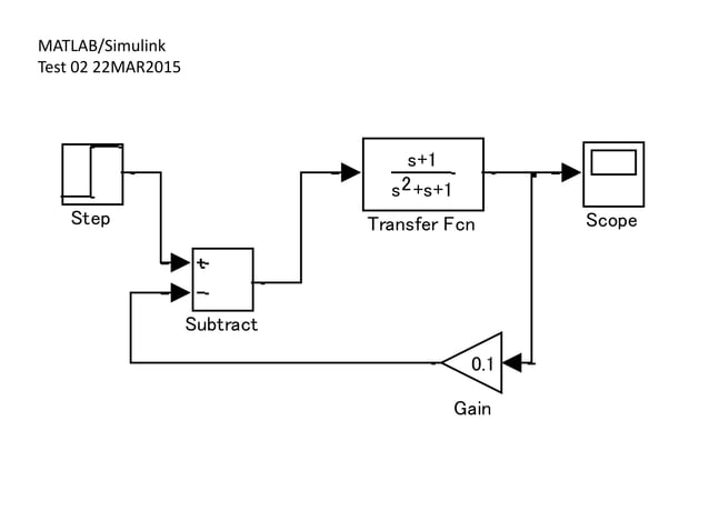 MATLAB/Simulink test02 | PPT