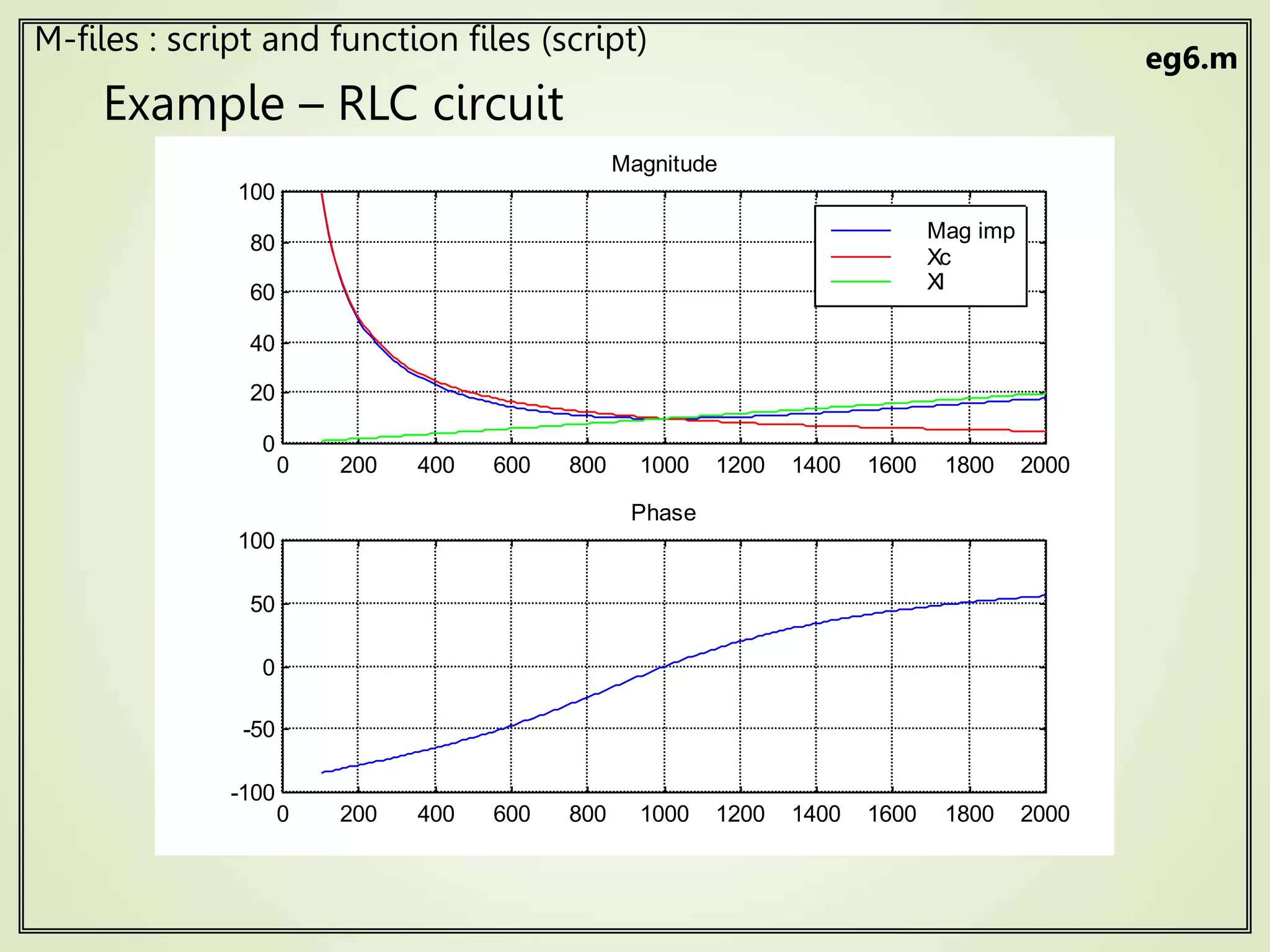 Matlabsimulinktutorialppt Programming Languages Computing
