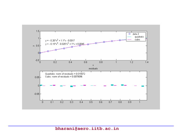 Matlab Solved Problems Ppt