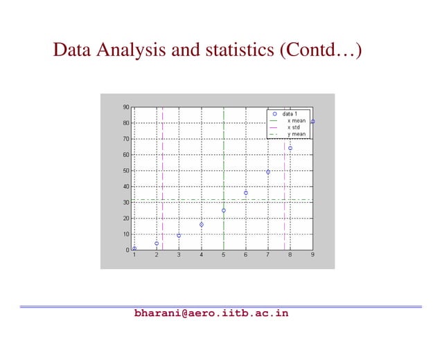 Matlab solved problems | PDF