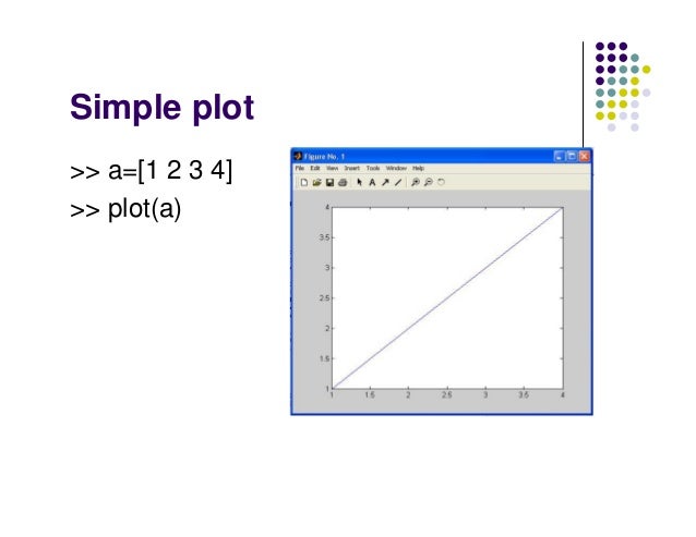 Matlab solved problems