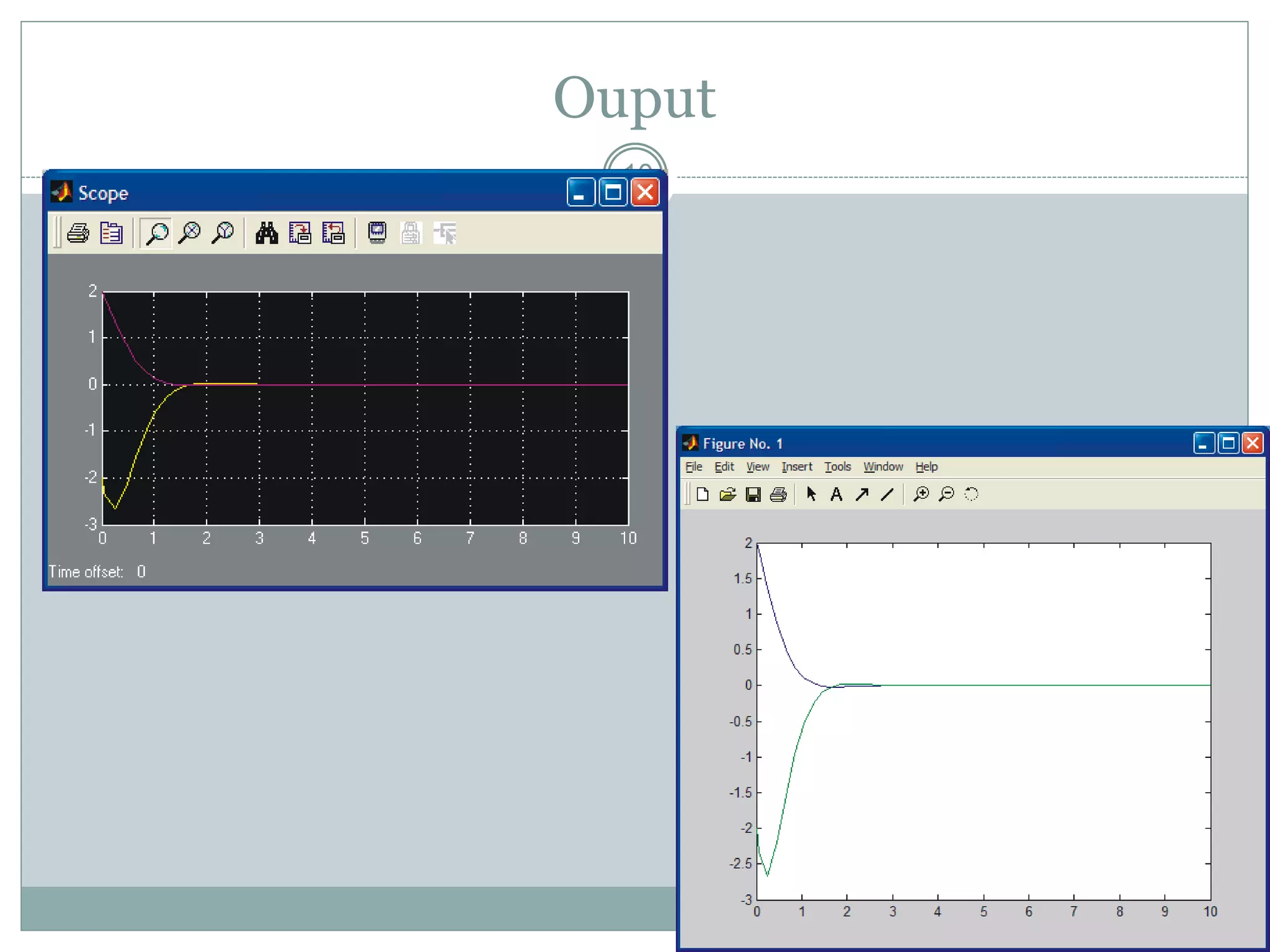 Mat lab solving equations simulink | PPTX
