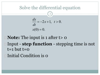 Mat lab solving equations simulink | PPT