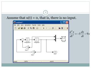 Mat lab solving equations simulink | PPT