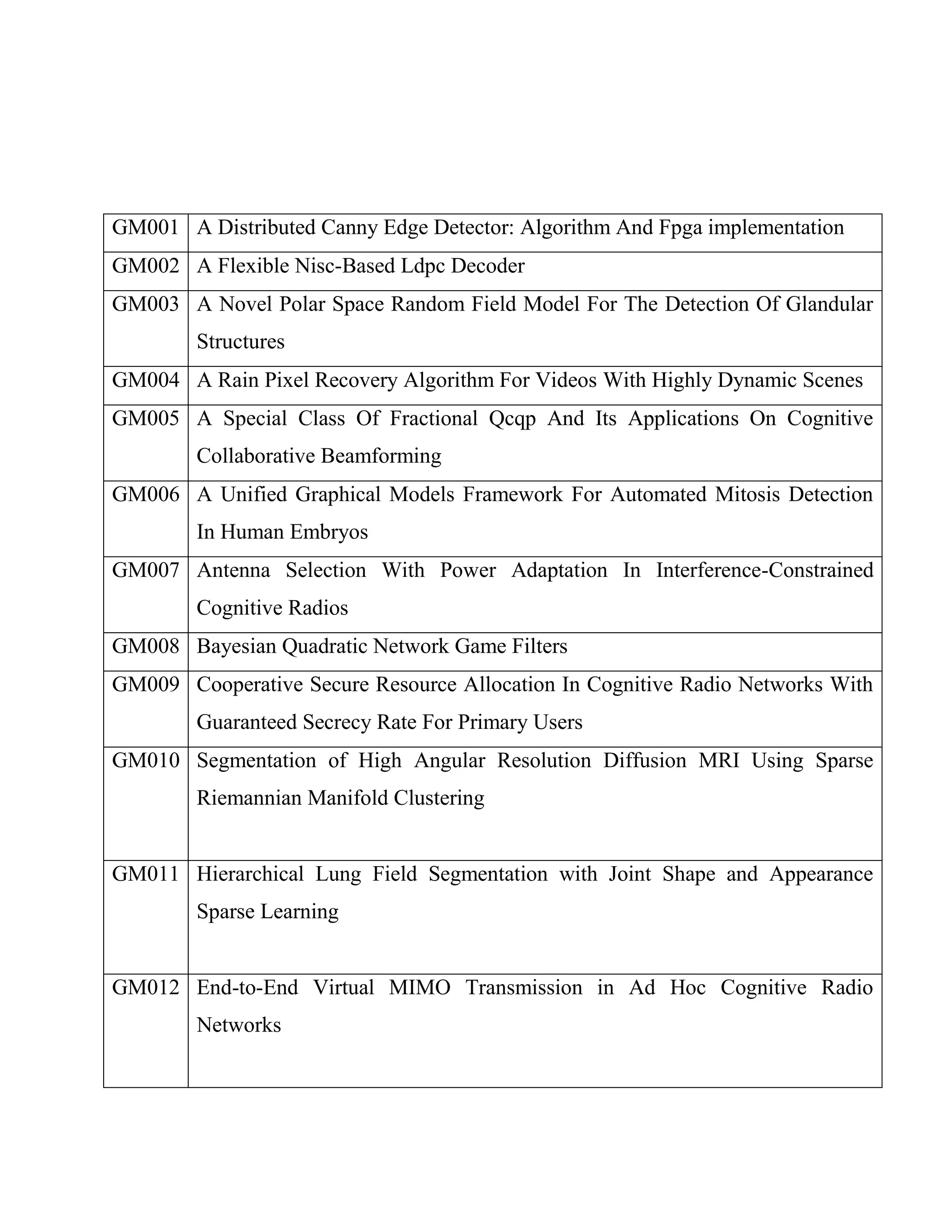 Final Year Matlab Projects title's list | DOCX | Computing | Technology ...