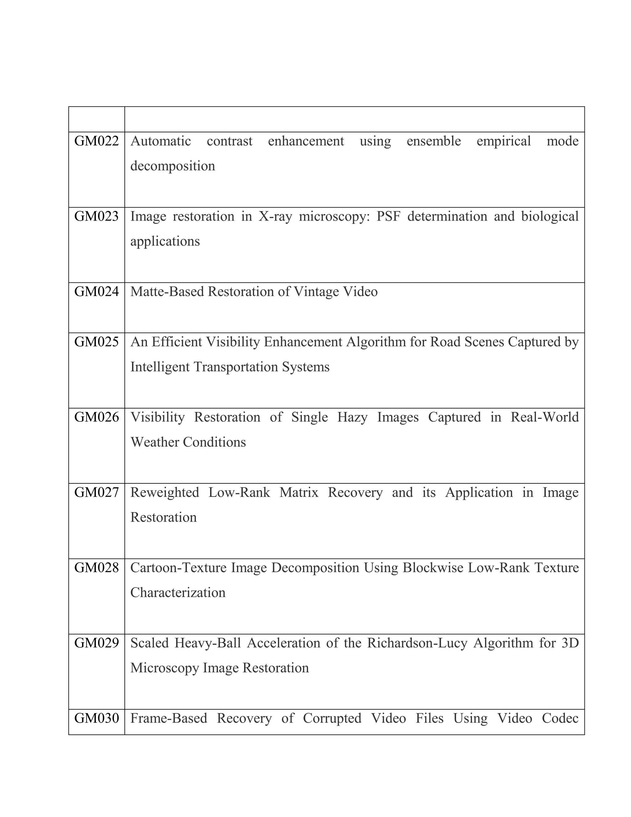 Final Year Matlab Projects title's list | DOCX | Computing | Technology ...
