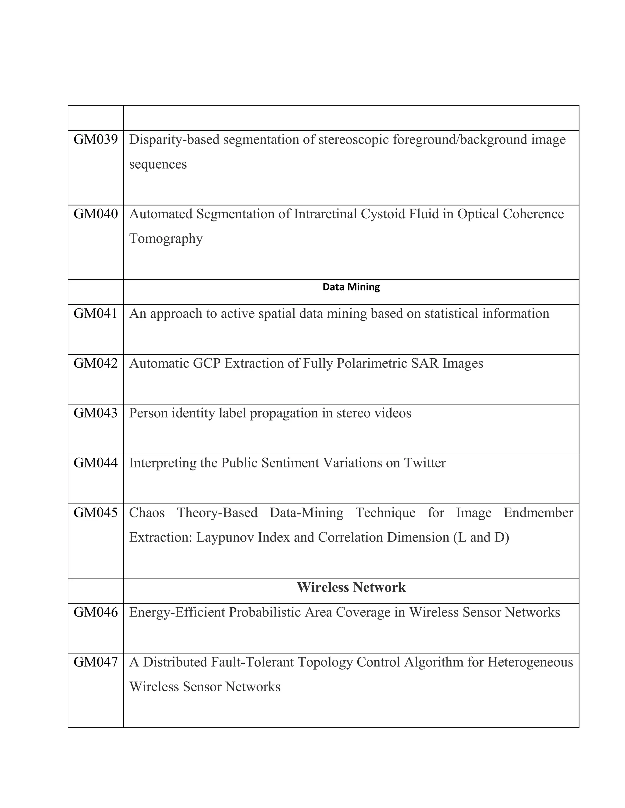 Final Year Matlab Projects title's list | DOCX | Computing | Technology ...
