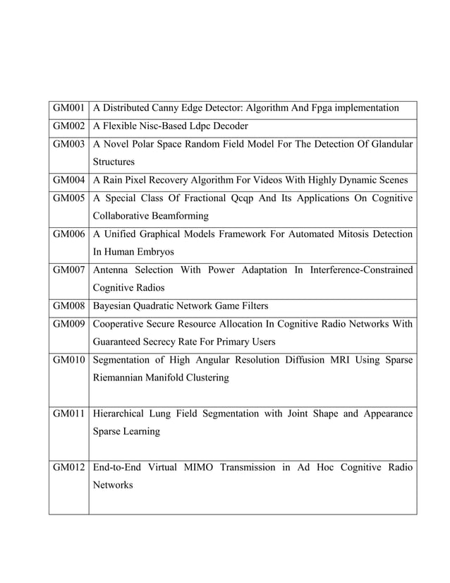 Final Year Matlab Projects title's list | DOCX | Computing | Technology ...
