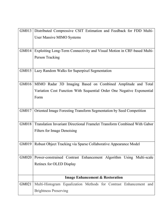 Final Year Matlab Projects title's list | DOCX | Computing | Technology ...