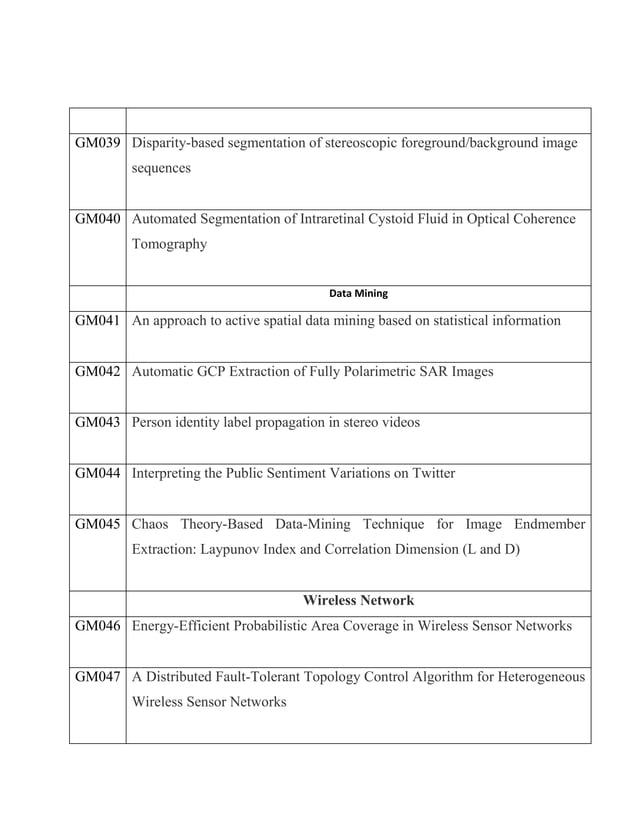 Final Year Matlab Projects title's list | DOCX | Computing | Technology ...