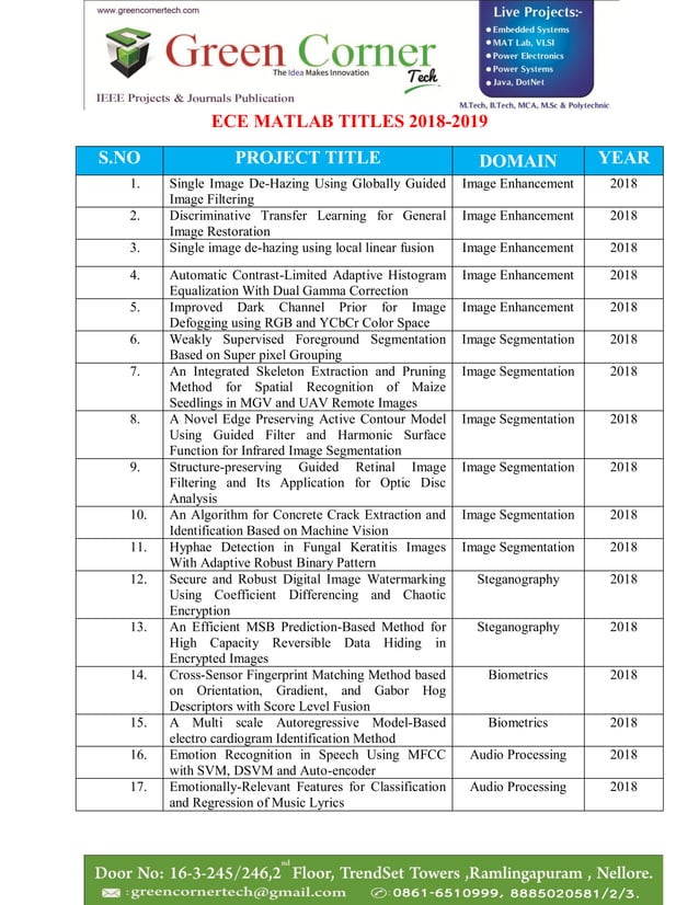 Matlab ECE ieee titles 2018 2019 | PDF