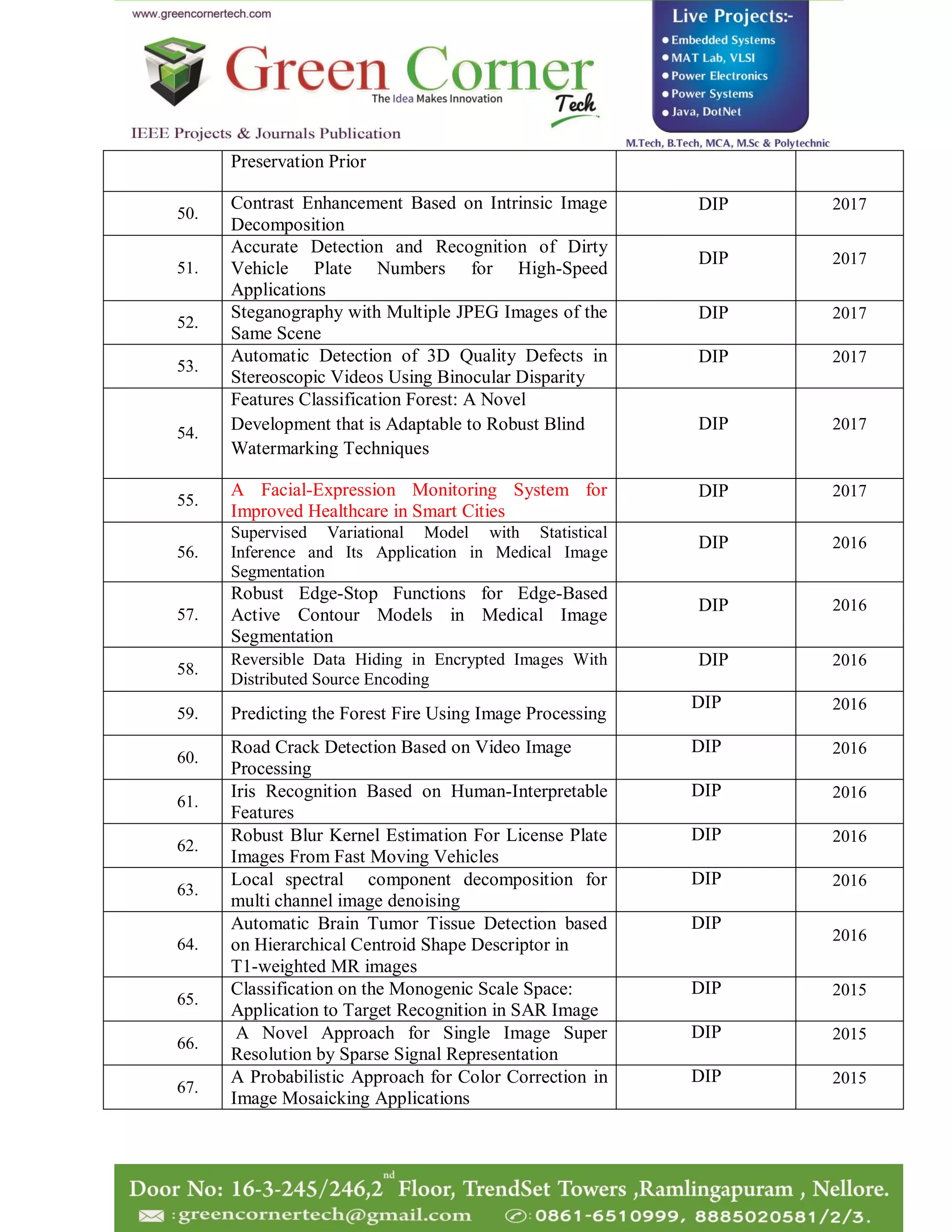 Matlab | PDF | Photo Editing Software | Computer Software and Applications