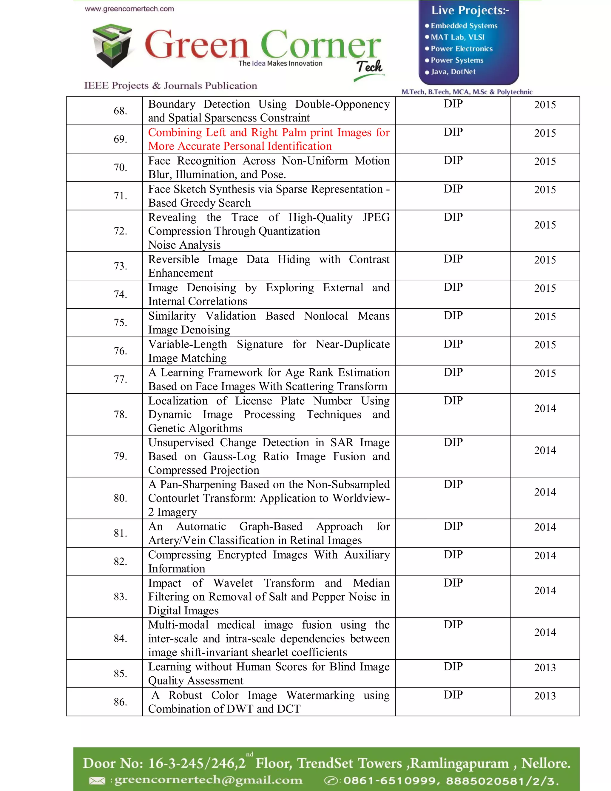 Matlab | PDF | Photo Editing Software | Computer Software and Applications