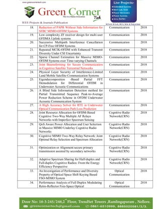 Matlab | PDF | Photo Editing Software | Computer Software and Applications