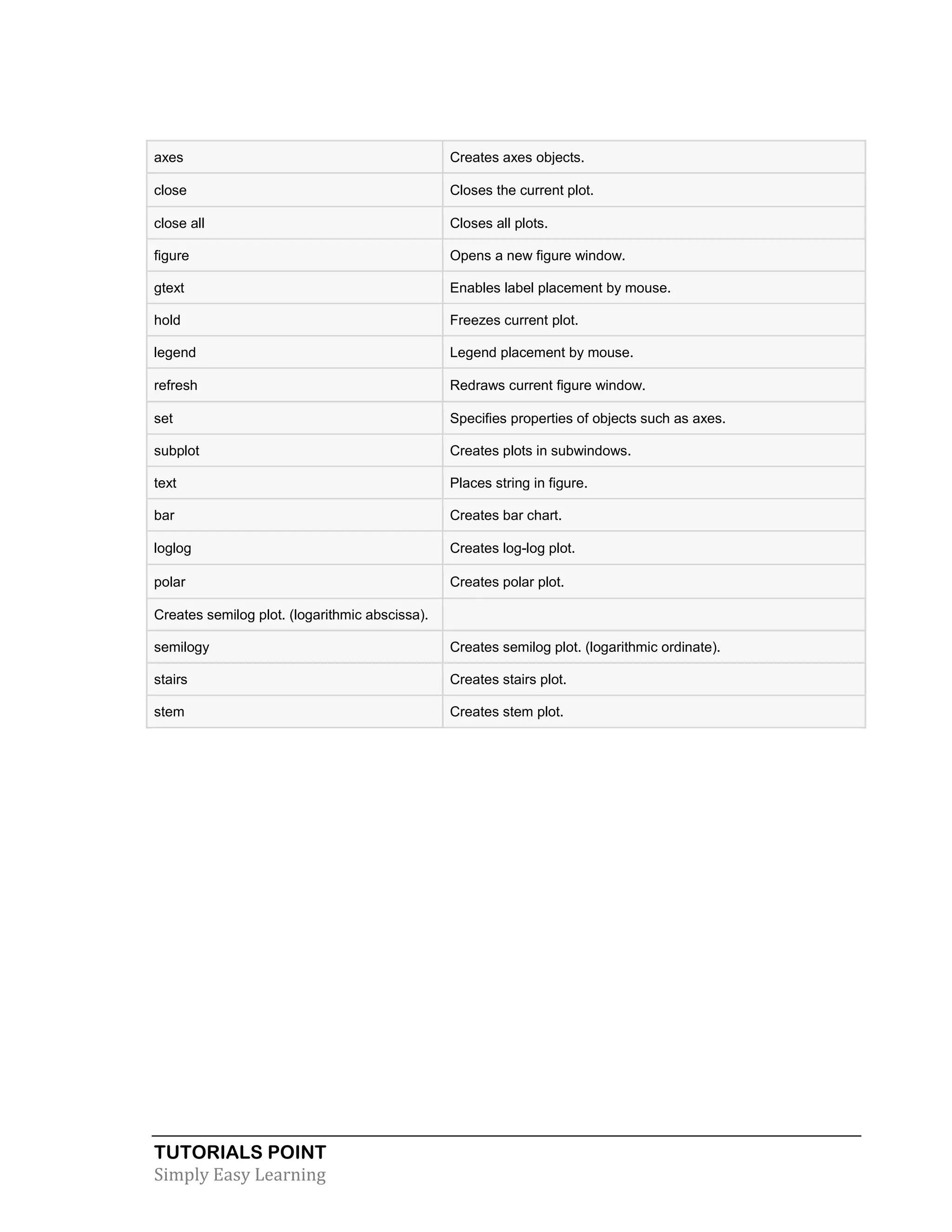 Matlab tutorial | PDF