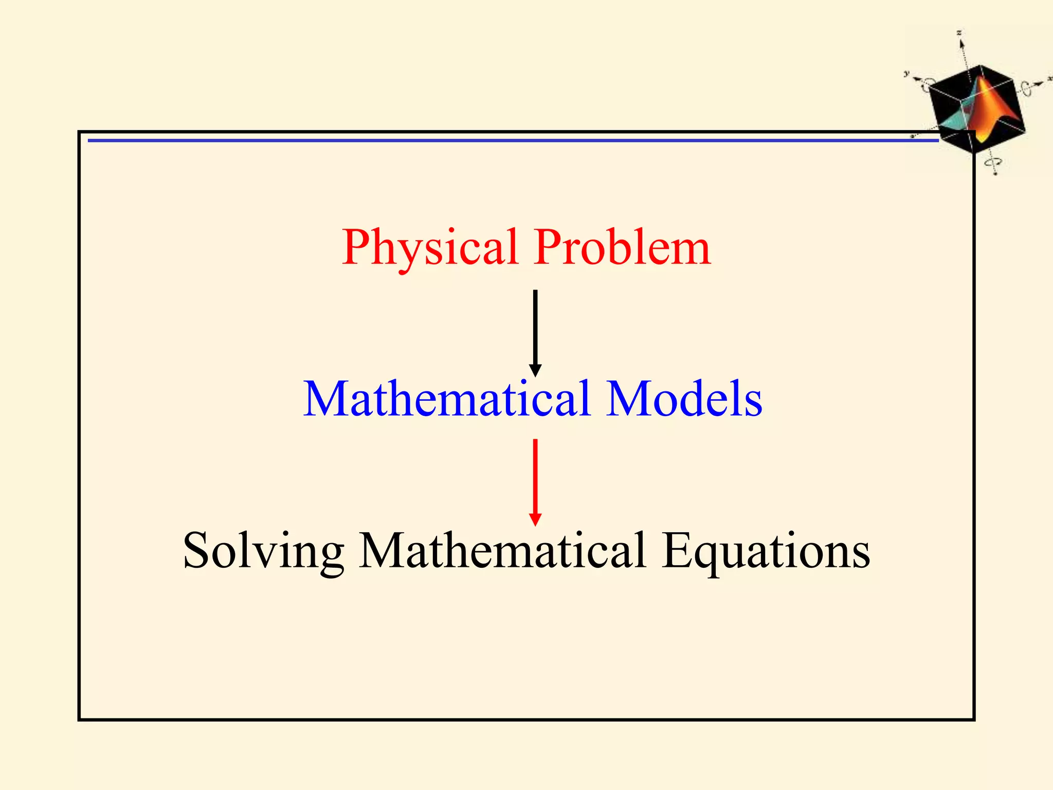 Matlab Tutorialppt Programming Languages Computing
