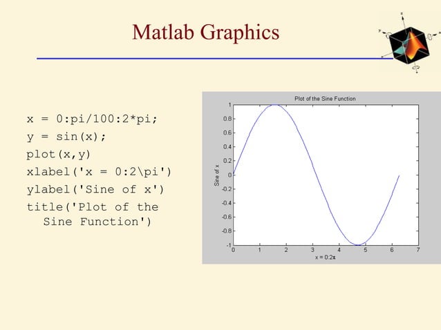 Matlab Tutorial.ppt | Programming Languages | Computing
