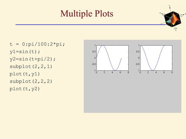 Matlab Tutorial.ppt | Programming Languages | Computing