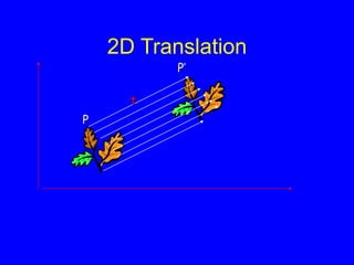 Matlab tutorial and Linear Algebra Review.ppt