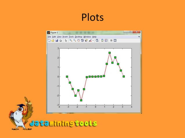 Matlab Visualizing Data Pptx Computer Animation Computer Software