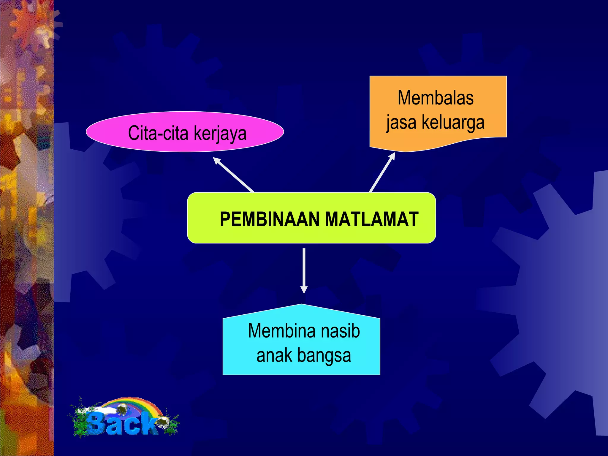 Matlamat belajar berkesan | PPT