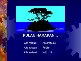 Matlamat belajar berkesan | PPT