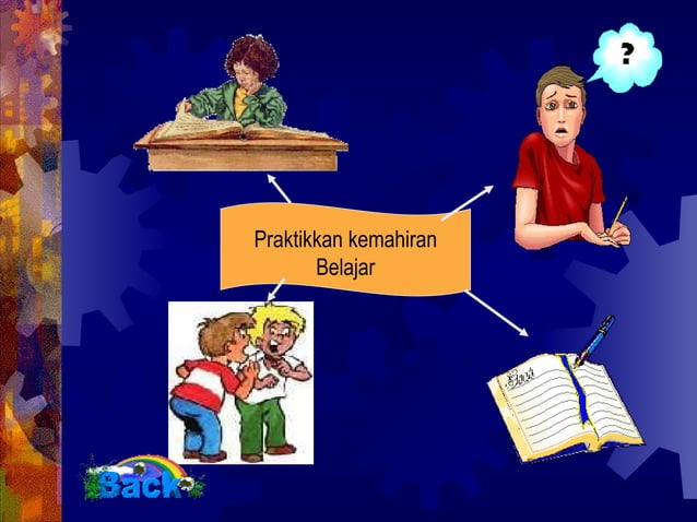 Matlamat belajar berkesan | PPT