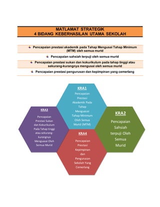 Matlamat strategik skk | PDF