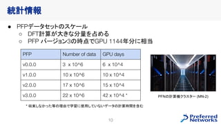 Matlantis™のニューラルネットワークポテンシャルPFPの適用範囲拡張 | PDF
