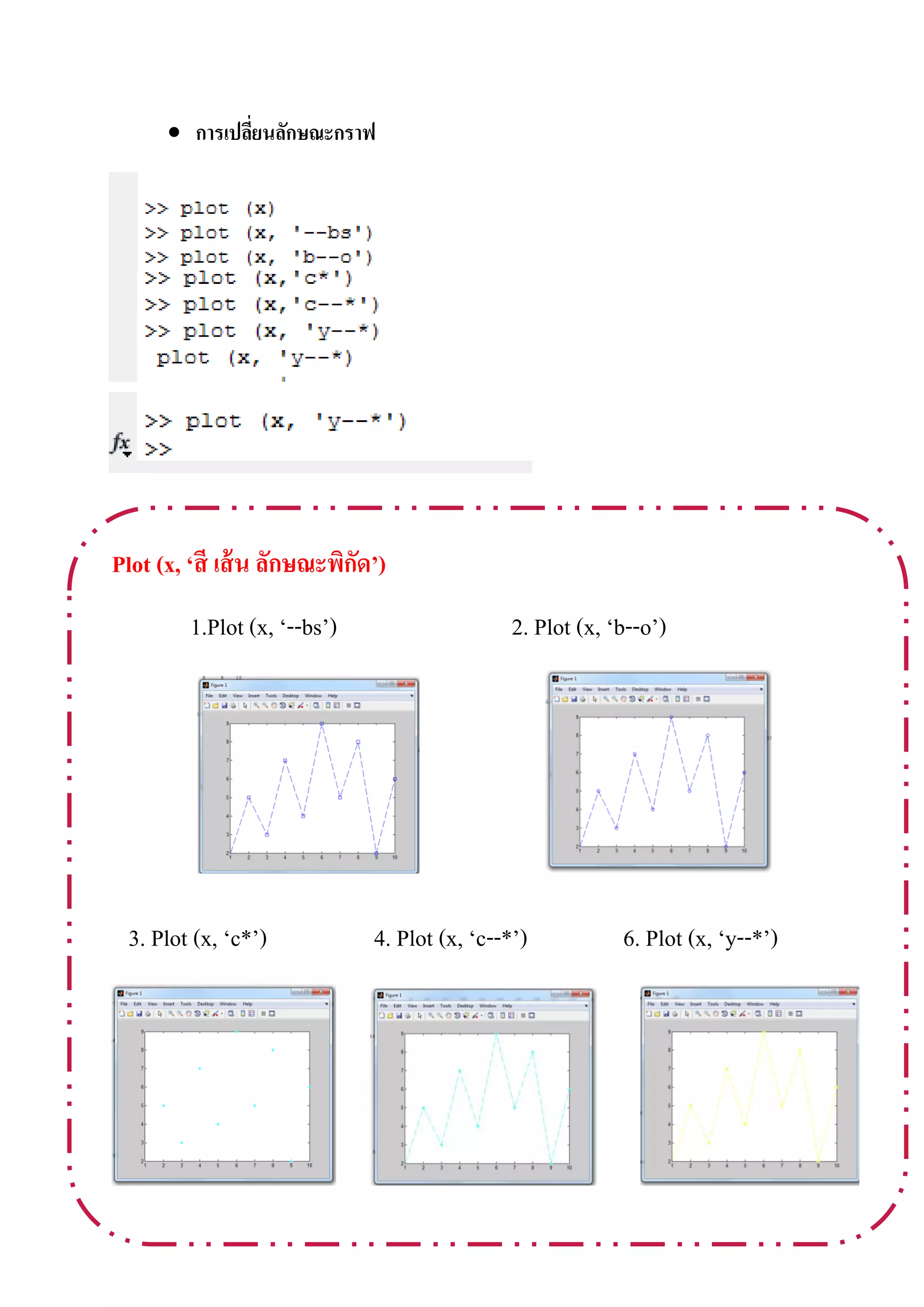 โปรแกรม Matlap | PDF