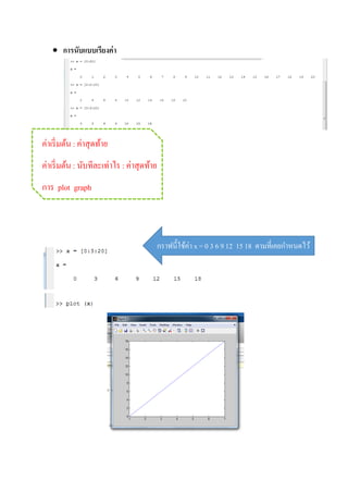 โปรแกรม Matlap | PDF