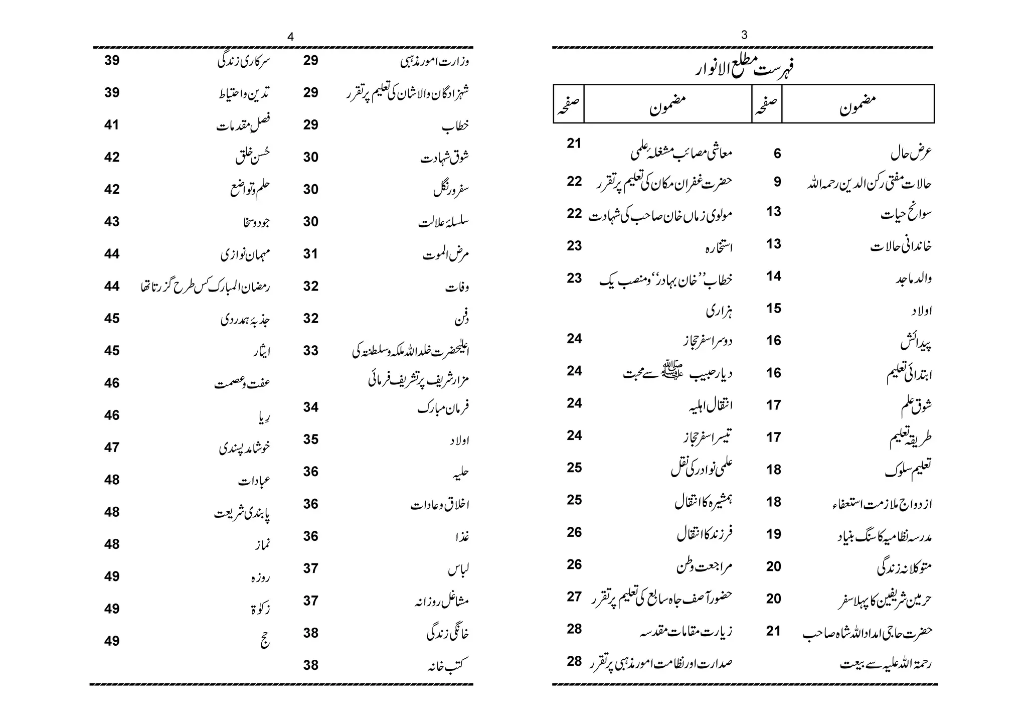 Matla ul anwaar | PDF