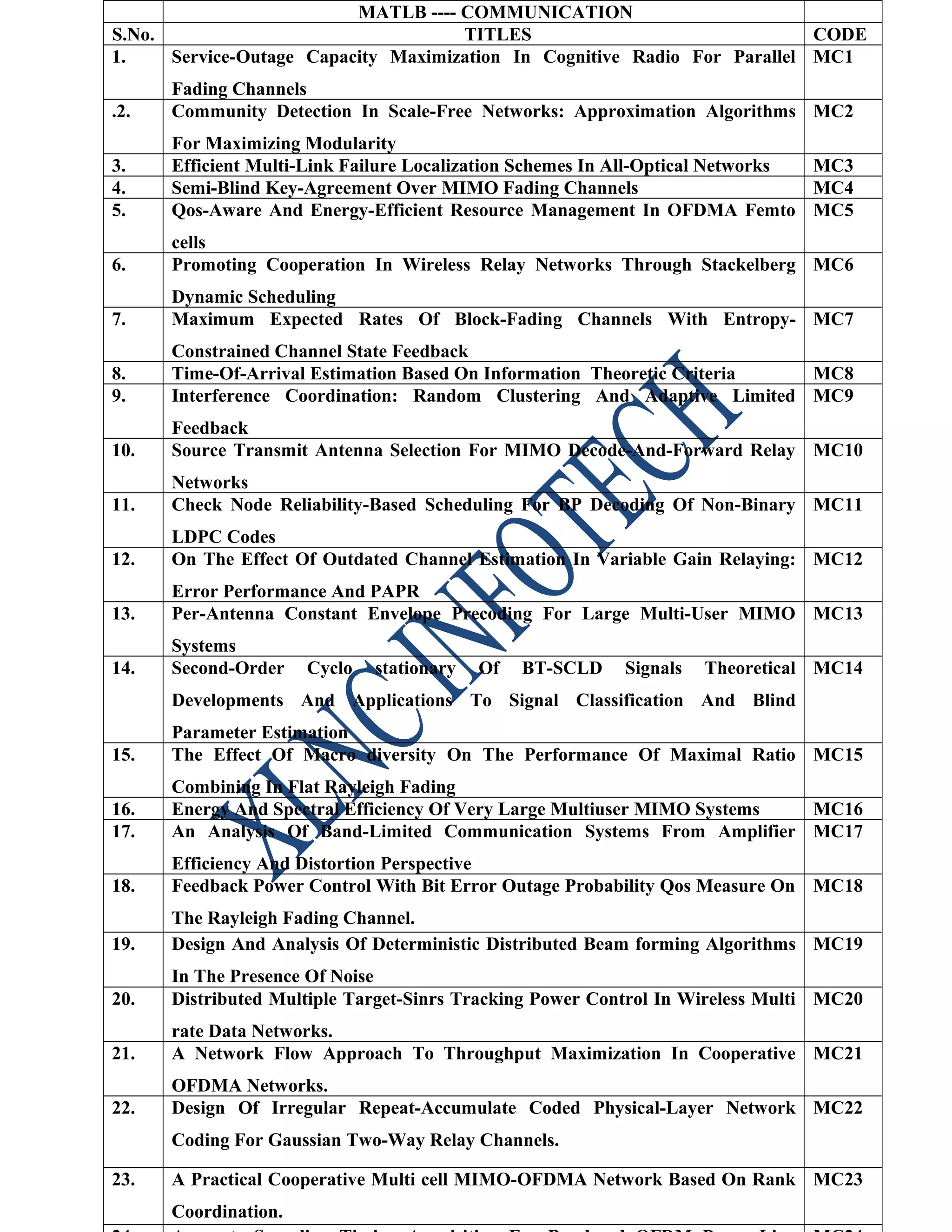 Matlb communication | DOC