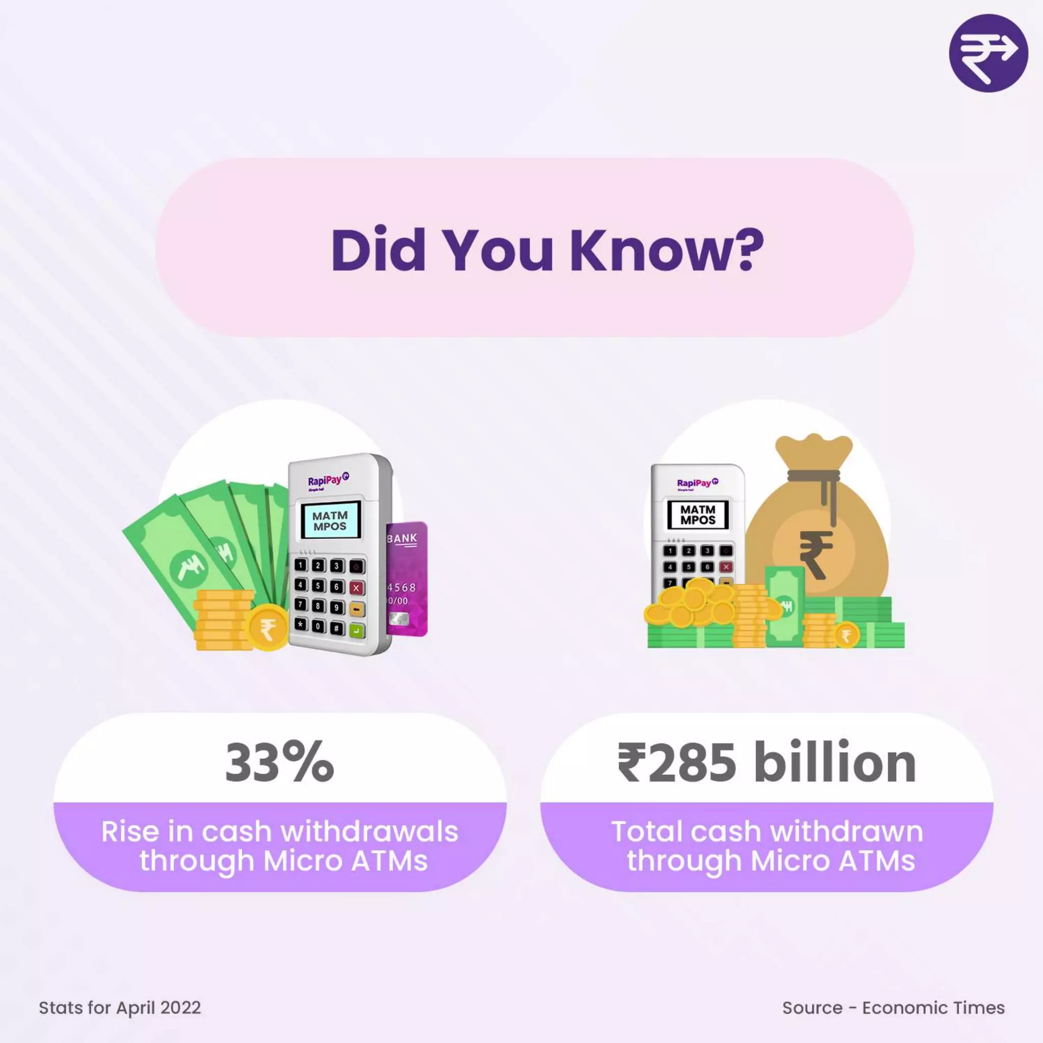 MATM : A fastest growing infrastructure in FY22 | PDF