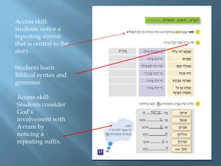 MaToK Bible Curriculum Overview | PPTX