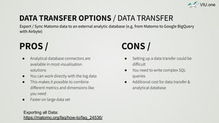 Matomo External Dashboards & Data Visualisation.pdf