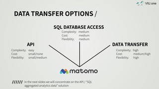 Matomo External Dashboards & Data Visualisation.pdf