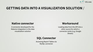 Matomo External Dashboards & Data Visualisation.pdf