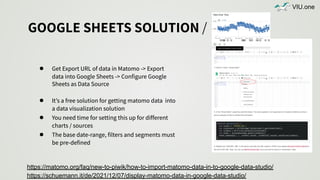 Matomo External Dashboards & Data Visualisation.pdf