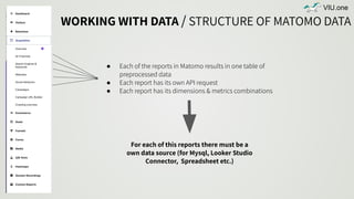 Matomo External Dashboards & Data Visualisation.pdf