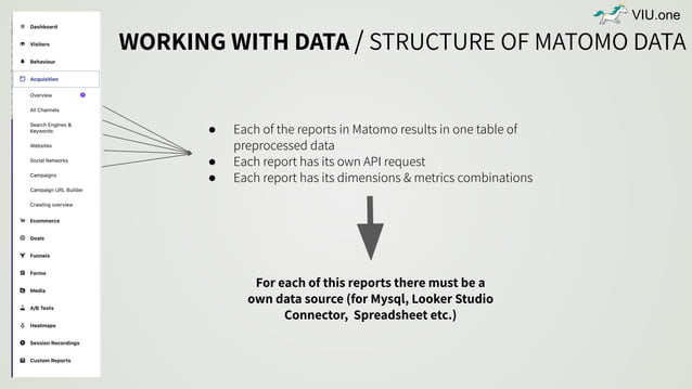 Matomo External Dashboards & Data Visualisation.pdf