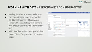 Matomo External Dashboards & Data Visualisation.pdf