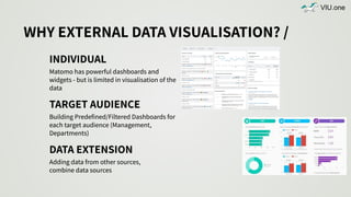 Matomo External Dashboards & Data Visualisation.pdf