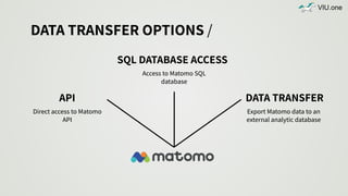 Matomo External Dashboards & Data Visualisation.pdf