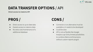 Matomo External Dashboards & Data Visualisation.pdf